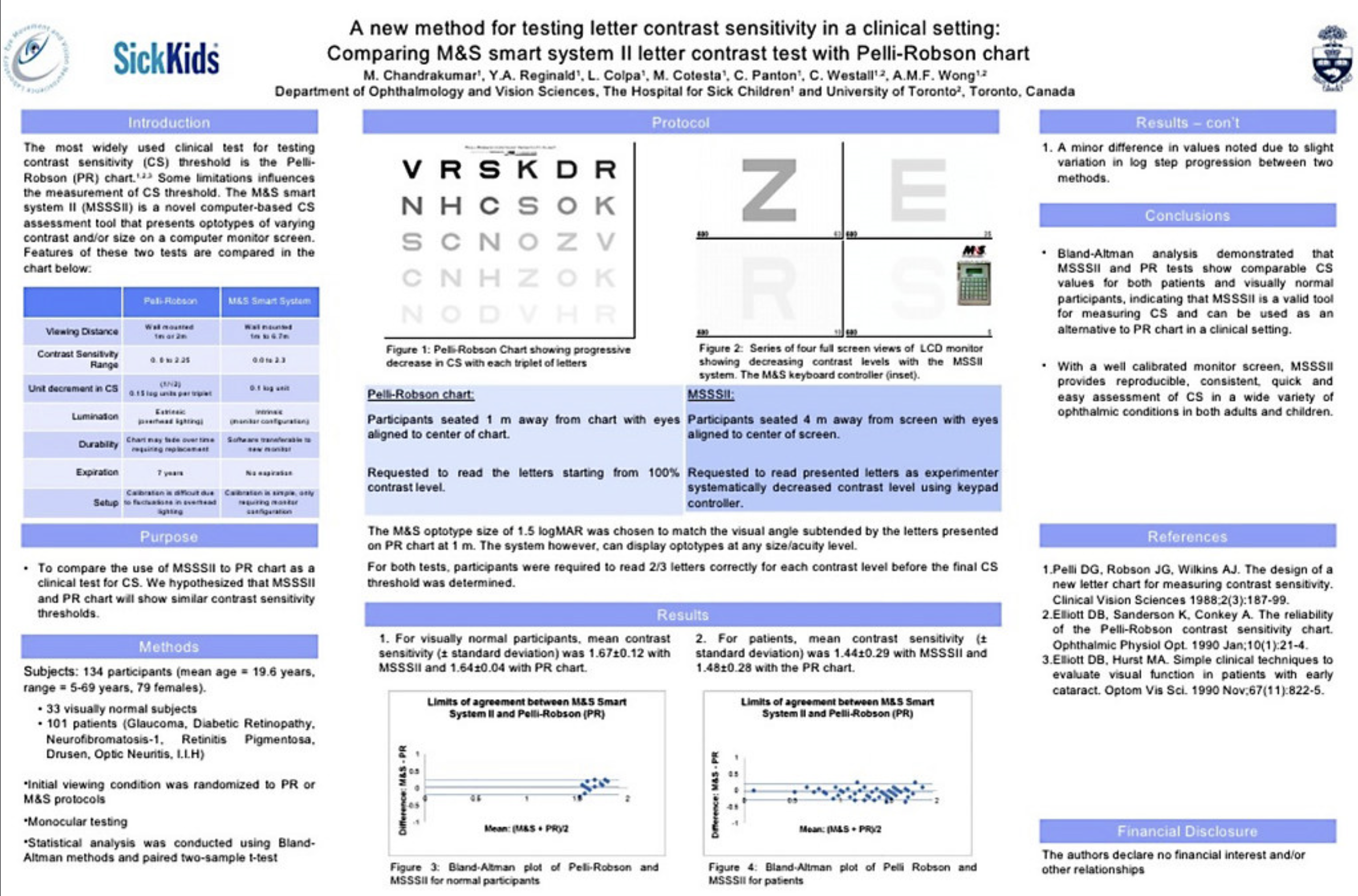 Contrast Sensitivity Testing and Its Importance - M&S Technologies